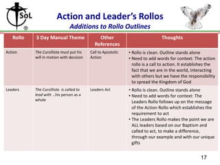 Action leaders rollo 1-9-13 | PPTX