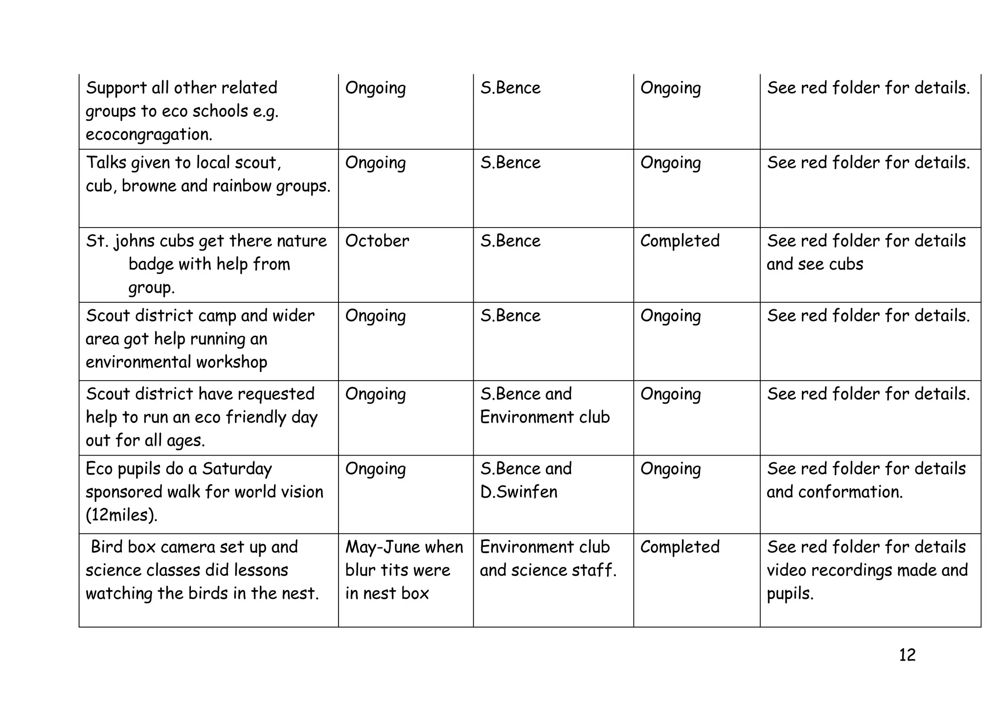 hamilton grammar 06-07 action plan | DOC