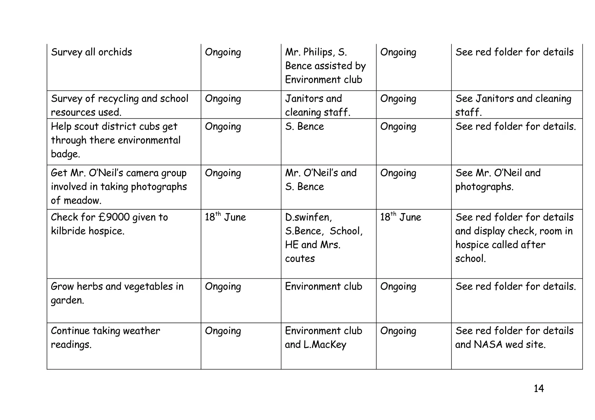 hamilton grammar 06-07 action plan | DOC