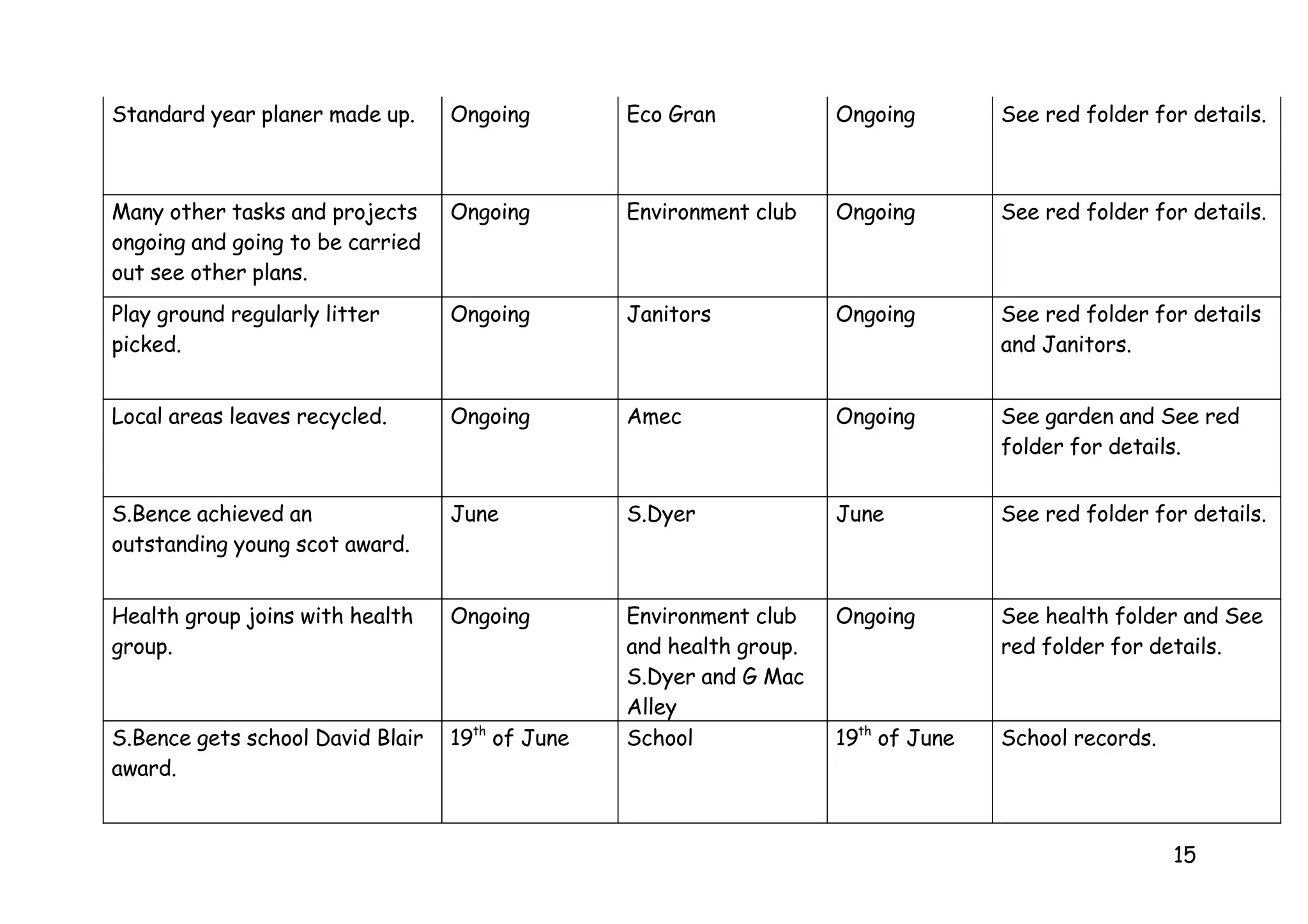 hamilton grammar 06-07 action plan | DOC
