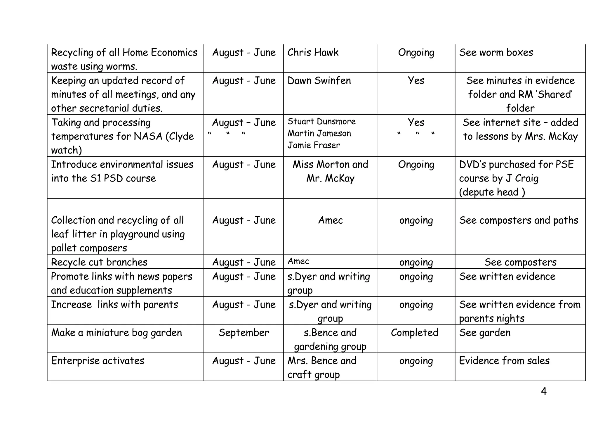 hamilton grammar 06-07 action plan | PDF
