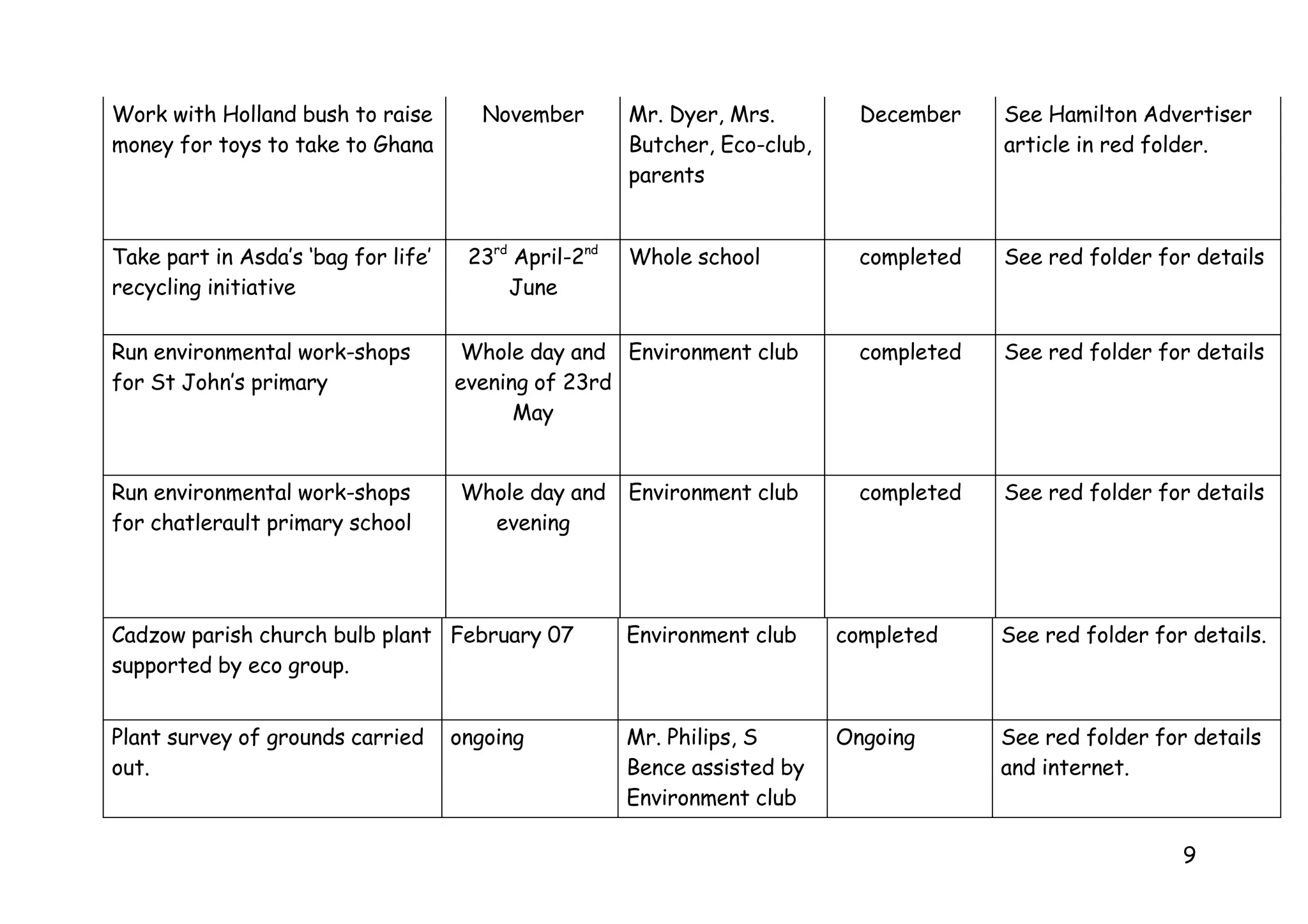 hamilton grammar 06-07 action plan | PDF