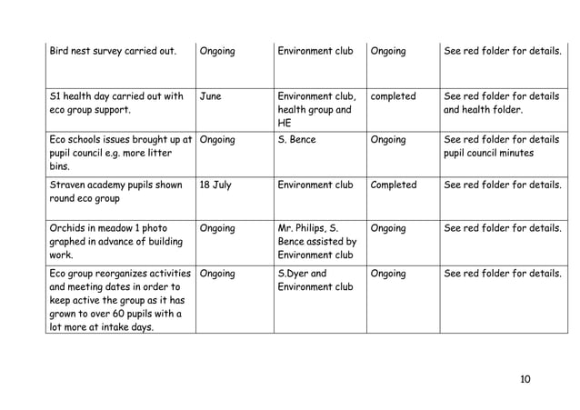 hamilton grammar 06-07 action plan | PDF