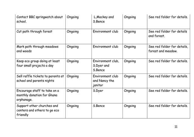 hamilton grammar 06-07 action plan | PDF
