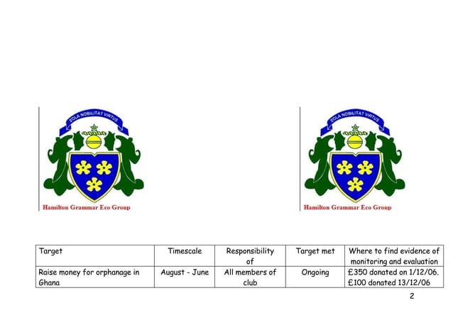hamilton grammar 06-07 action plan | PDF
