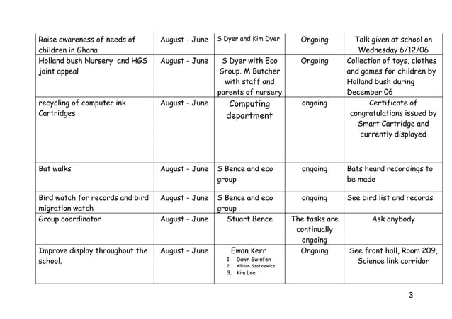 hamilton grammar 06-07 action plan | PDF