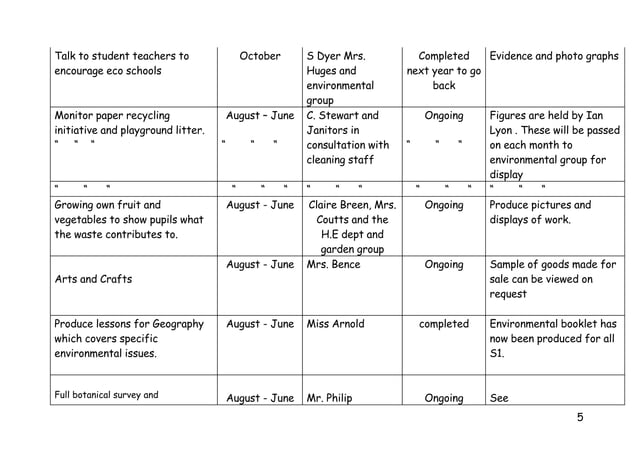 hamilton grammar 06-07 action plan | PDF