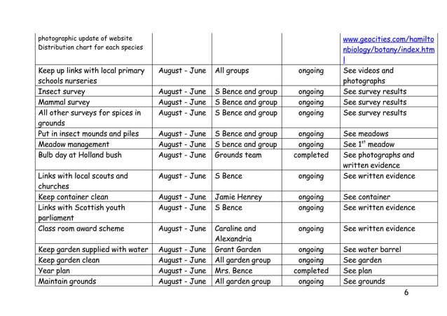 hamilton grammar 06-07 action plan | PDF