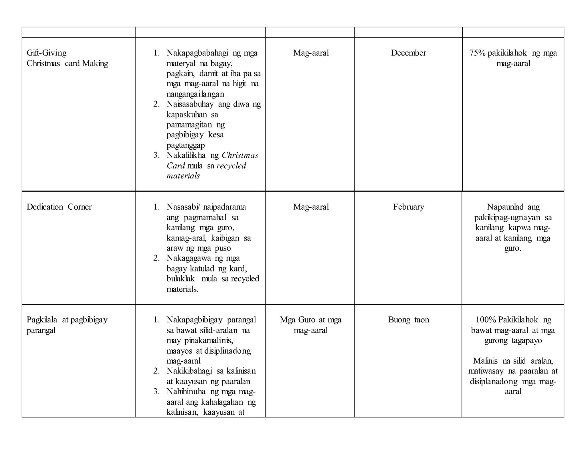 Action plan in EsP | DOCX