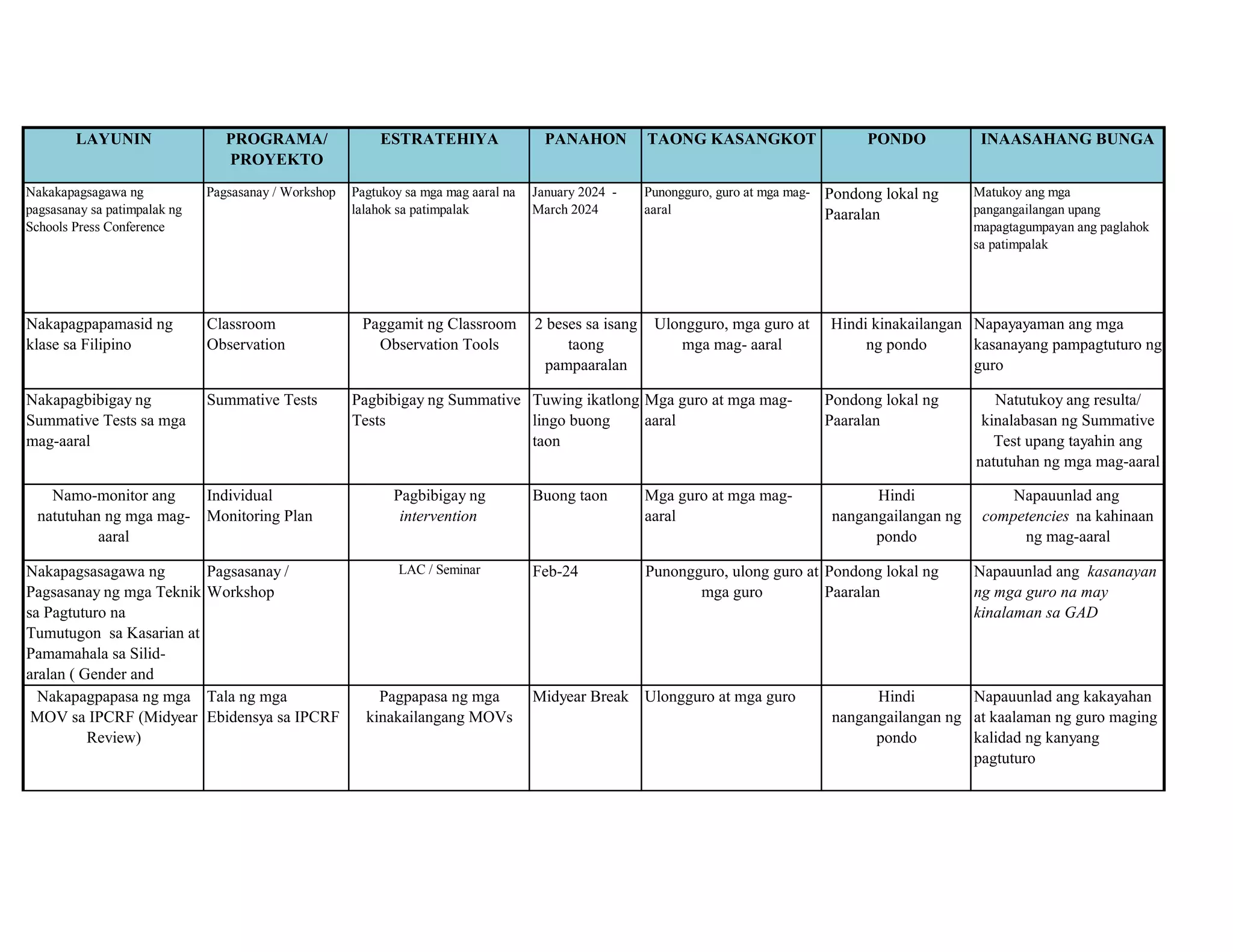 ACTION-PLAN-2023-2024-FILIPINO-DEPARTMENT.pdf