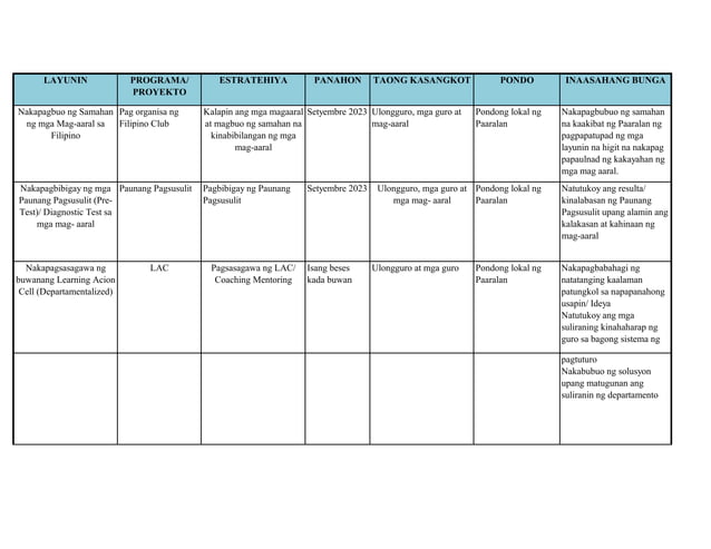 ACTION-PLAN-2023-2024-FILIPINO-DEPARTMENT.pdf
