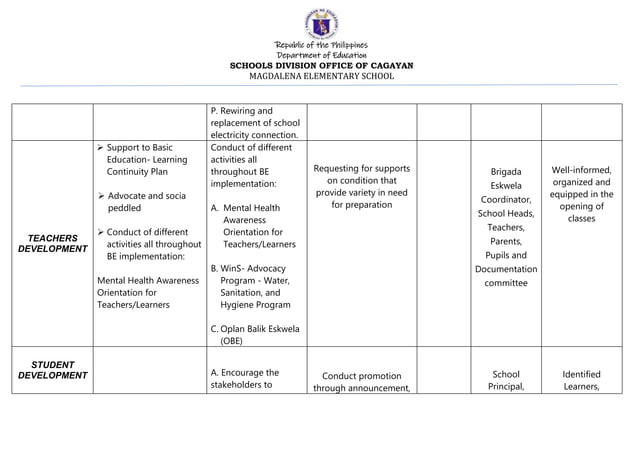ACTION-PLAN-BRIGADA-ESKWELA-2023-2024.docx | Professional School ...