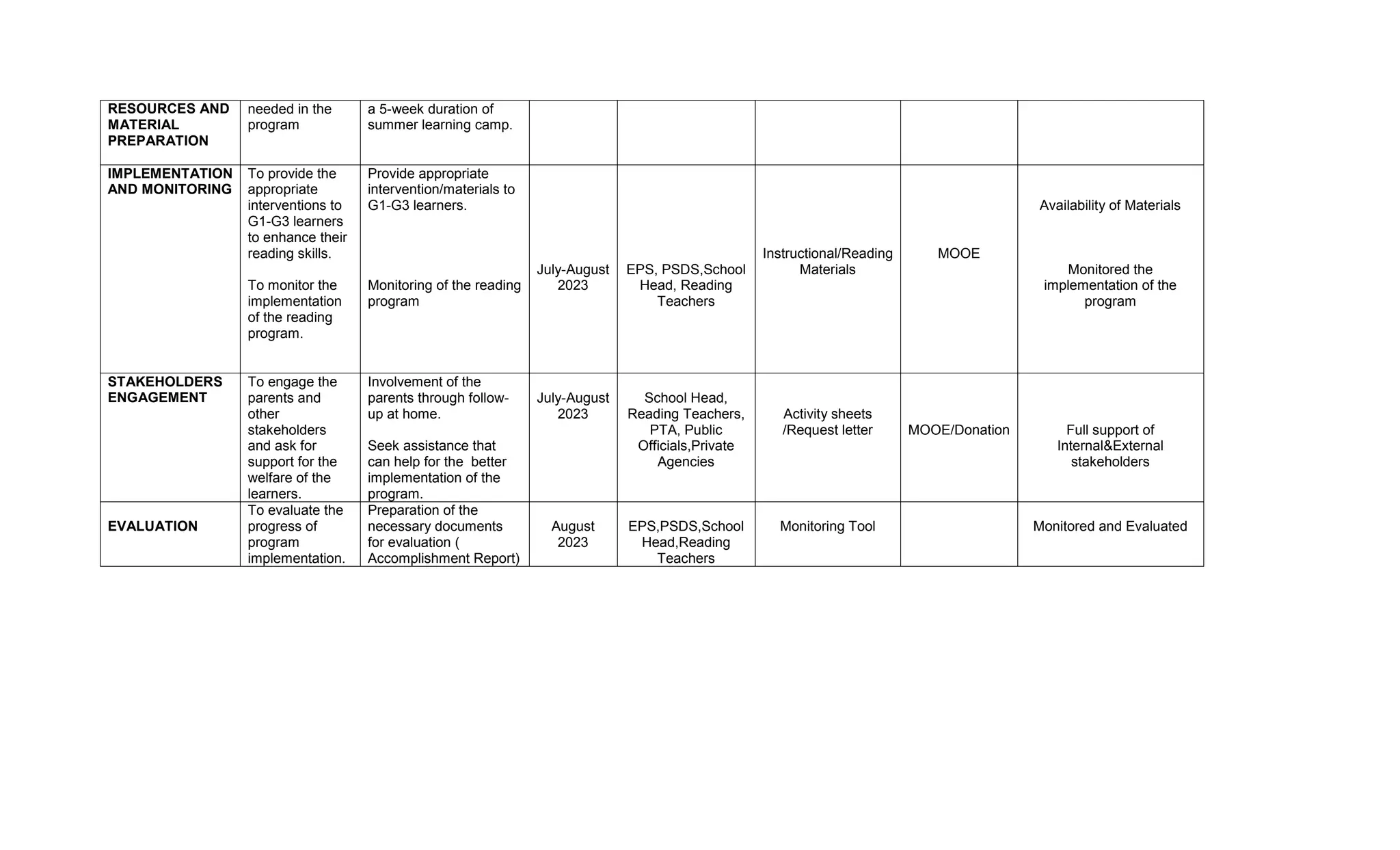 ACTION-PLAN-EoSY-READING-PROGRAM-2023.docx