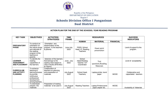 ACTION-PLAN-EoSY-READING-PROGRAM-2023.docx | Education