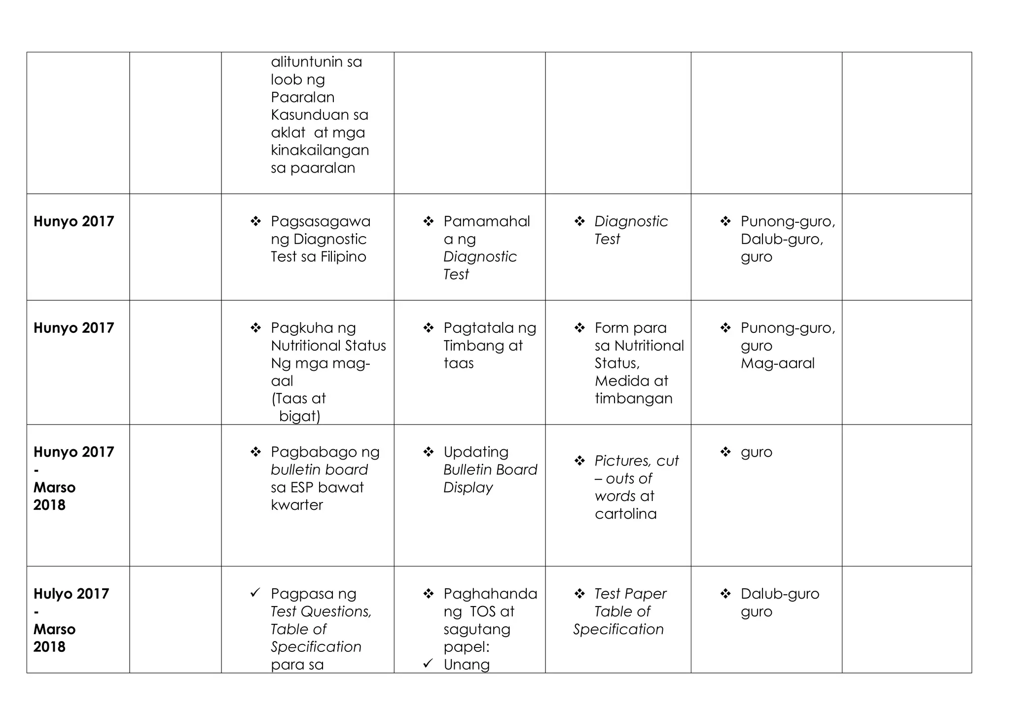 Action plan-filipino | PDF
