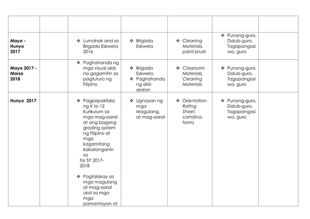 Action plan-filipino | PDF