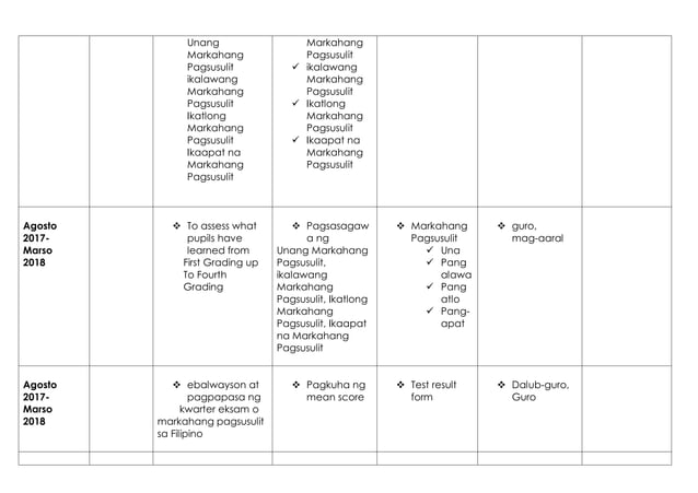 Action plan-filipino | PDF