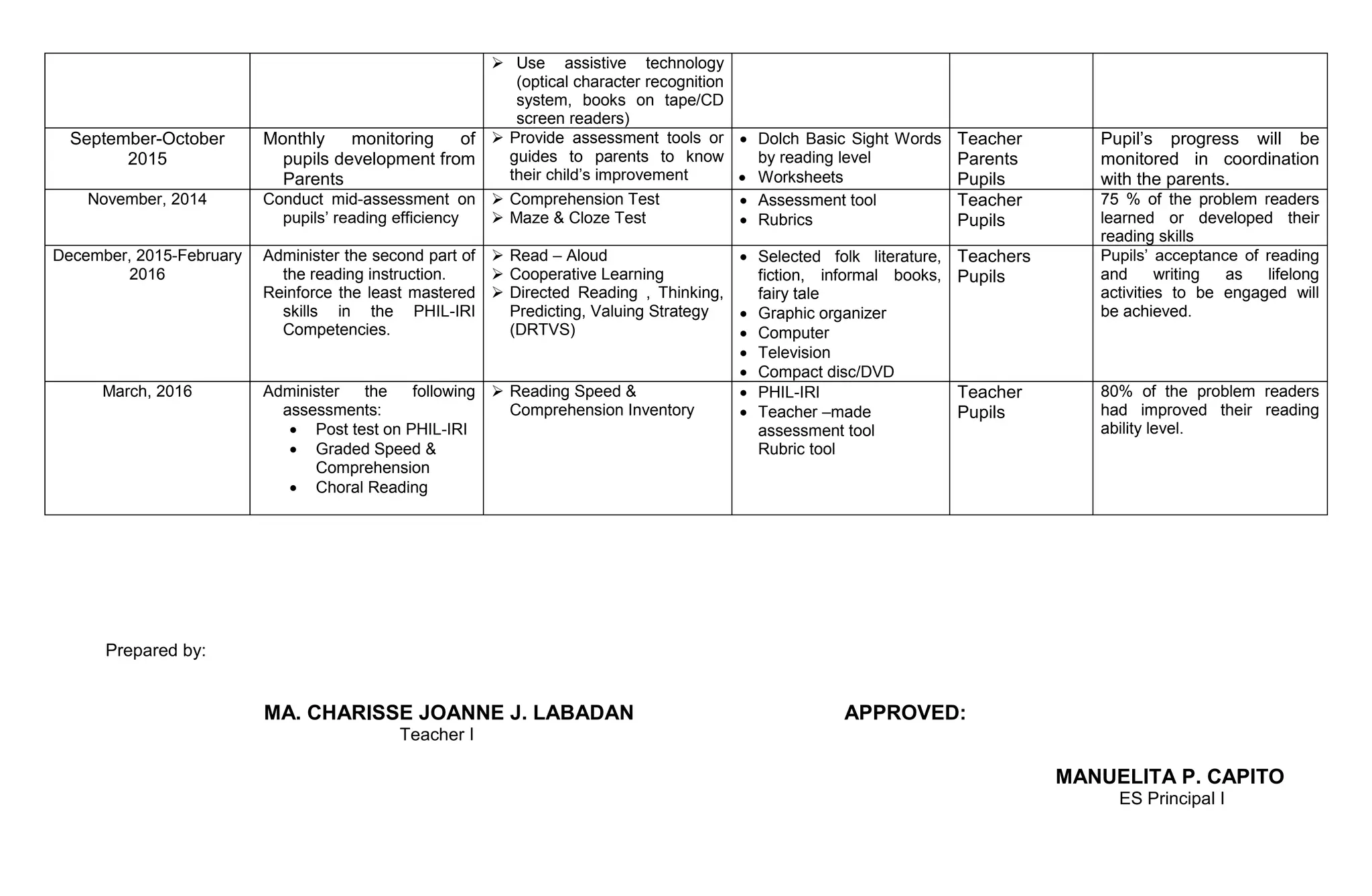Action-Plan-for-Pupils-With-Reading-Problems.docx
