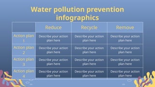 action-plan-for-water-pollution-prevention-infographics.pptx