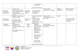 Action-plan-in-BSP.docx BOY SCOUT OF THE PHILIPPINES | DOCX