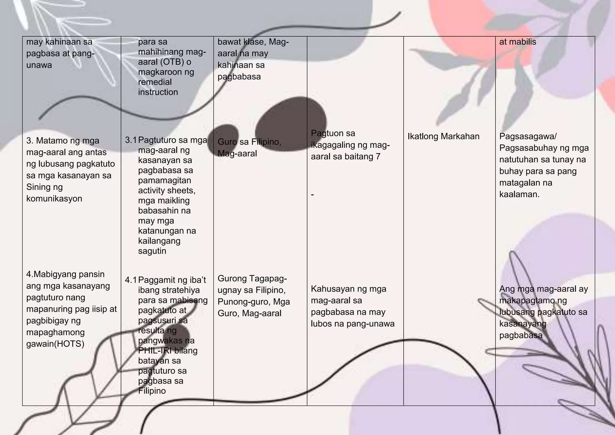 Action-Plan-in-Filipino.docx