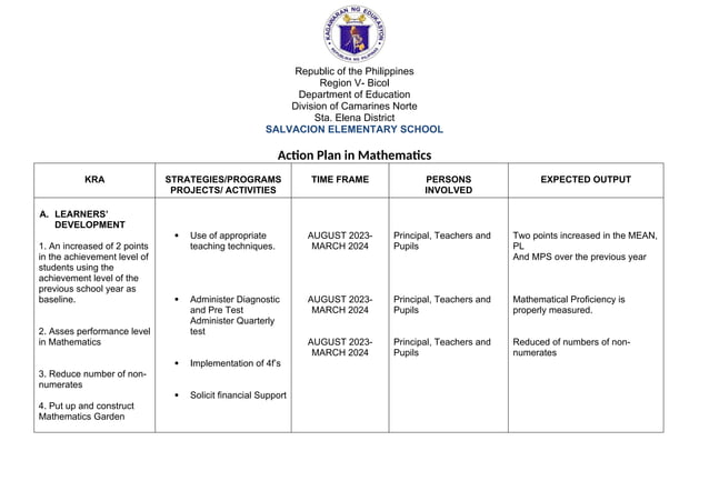 Action-plan-in-Math for the year 2024 cy | DOCX