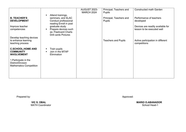 Action-plan-in-Math for the year 2024 cy | DOCX