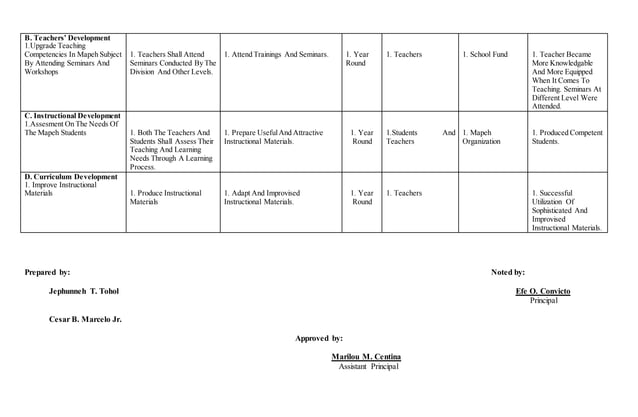 Action-Plan-MAPEH-.docx | Educational Assessment | Education
