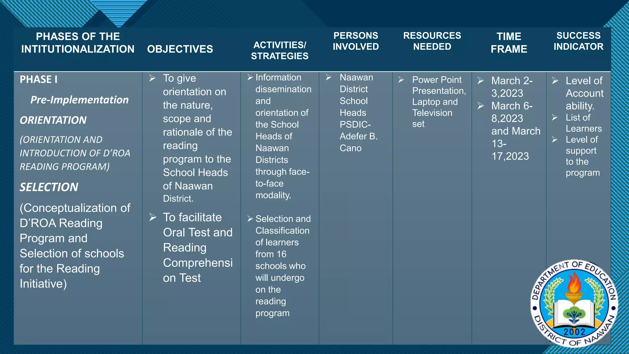 ACTION-PLAN-ON-D-ROA-READING-PROGRAM.pptx