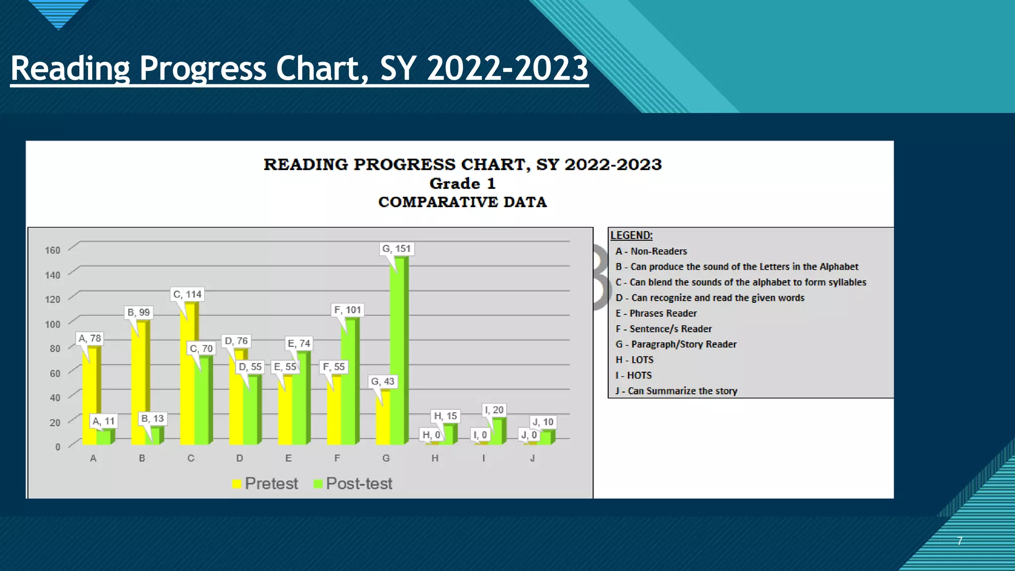 ACTION-PLAN-ON-D-ROA-READING-PROGRAM.pptx