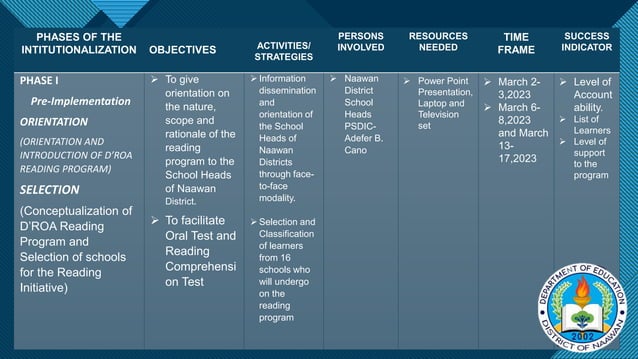 ACTION-PLAN-ON-D-ROA-READING-PROGRAM.pptx