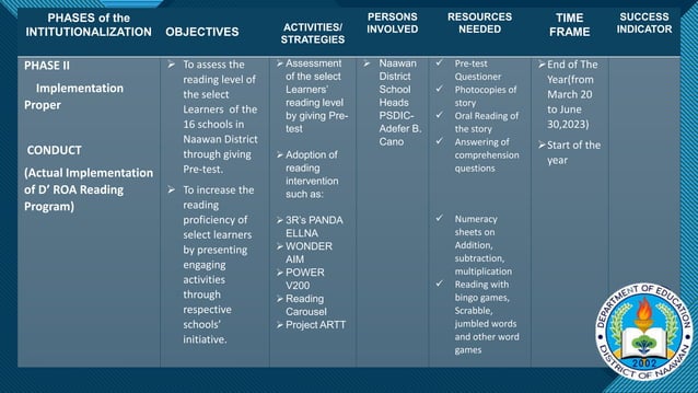 ACTION-PLAN-ON-D-ROA-READING-PROGRAM.pptx
