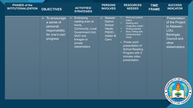 ACTION-PLAN-ON-D-ROA-READING-PROGRAM.pptx