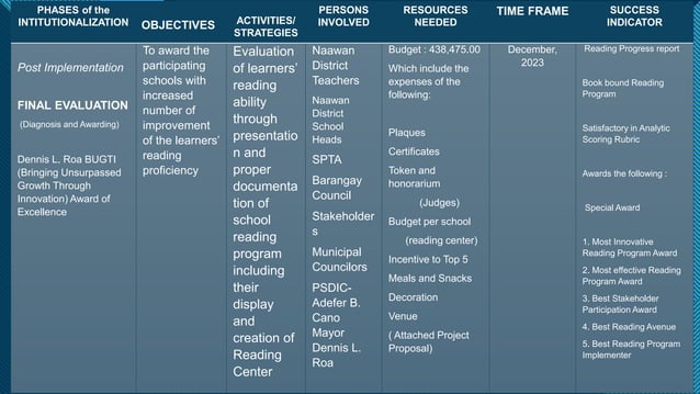 ACTION-PLAN-ON-D-ROA-READING-PROGRAM.pptx