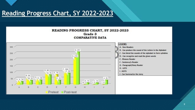 ACTION-PLAN-ON-D-ROA-READING-PROGRAM.pptx