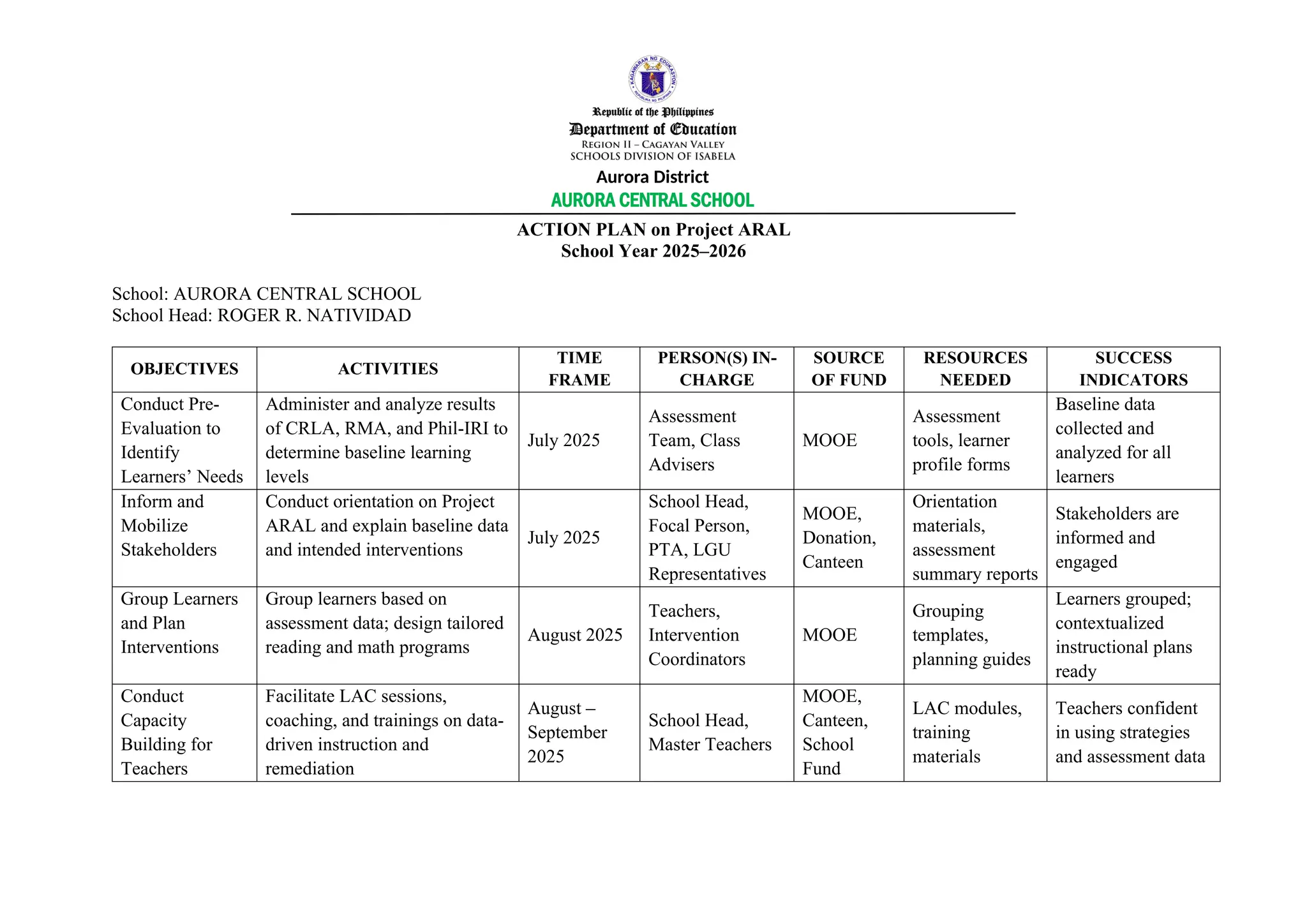 ACTION-PLAN-on-Project-ARAL-2025-2026.docx