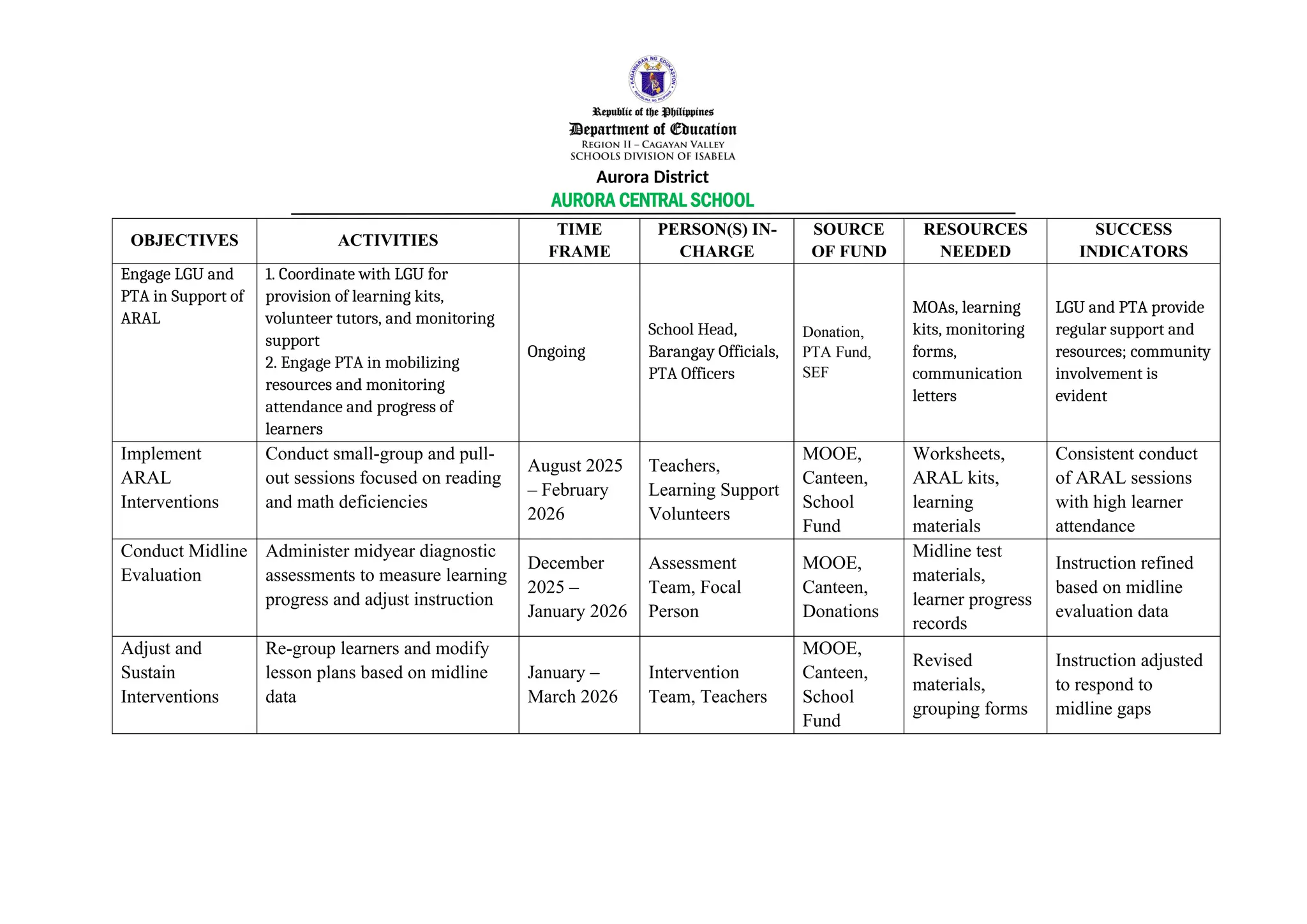 ACTION-PLAN-on-Project-ARAL-2025-2026.docx