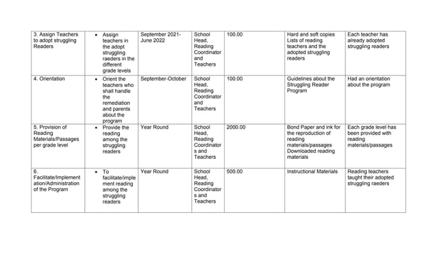 Action-Plan-Reading-English2023 (1).docx