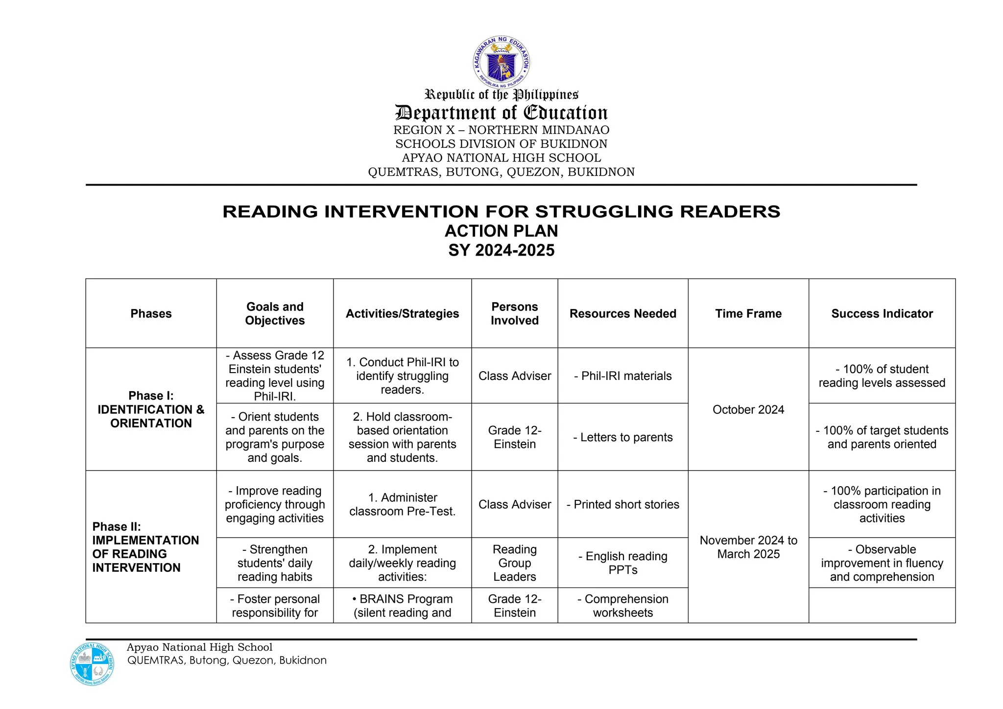 READING PROGRAM Action Plan of Secondary | DOCX