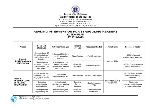 READING PROGRAM Action Plan of Secondary | DOCX
