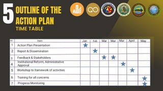 ACTION-PLAN-SAMPLE-in-a-NSERVICE-TRAINING | PPT