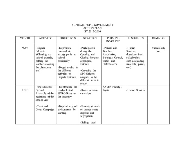 Action plan-spg-2015-2016 (1) | PPT