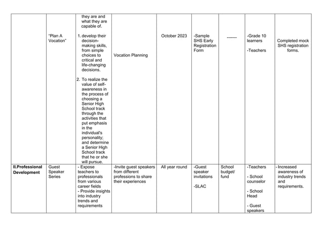 ACTION-PLAN-TEMPLATE-All-Coordinators-Learning-Non-Learning-Area.docx | Professional School ...