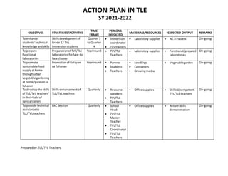 ACTION-PLAN-TLE.docx