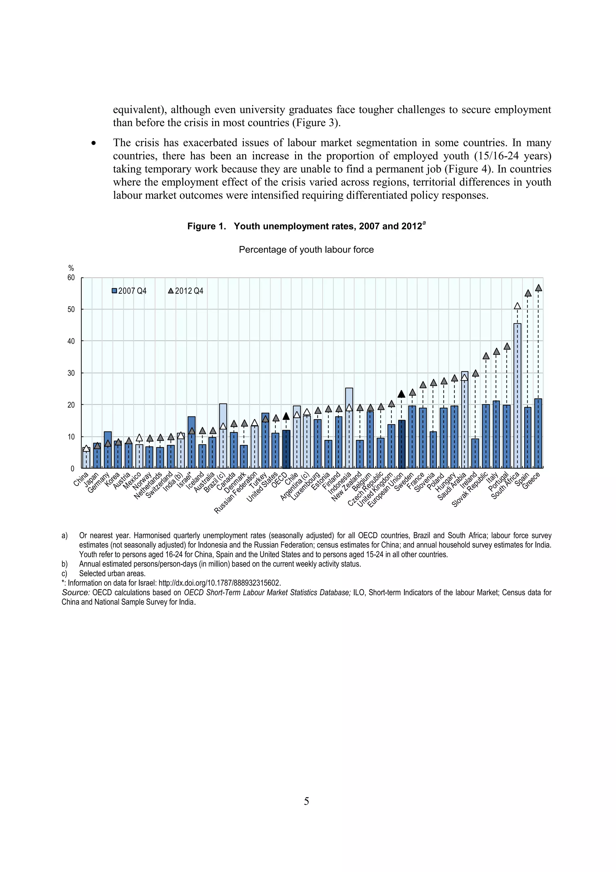 Action Plan-Youth | PDF