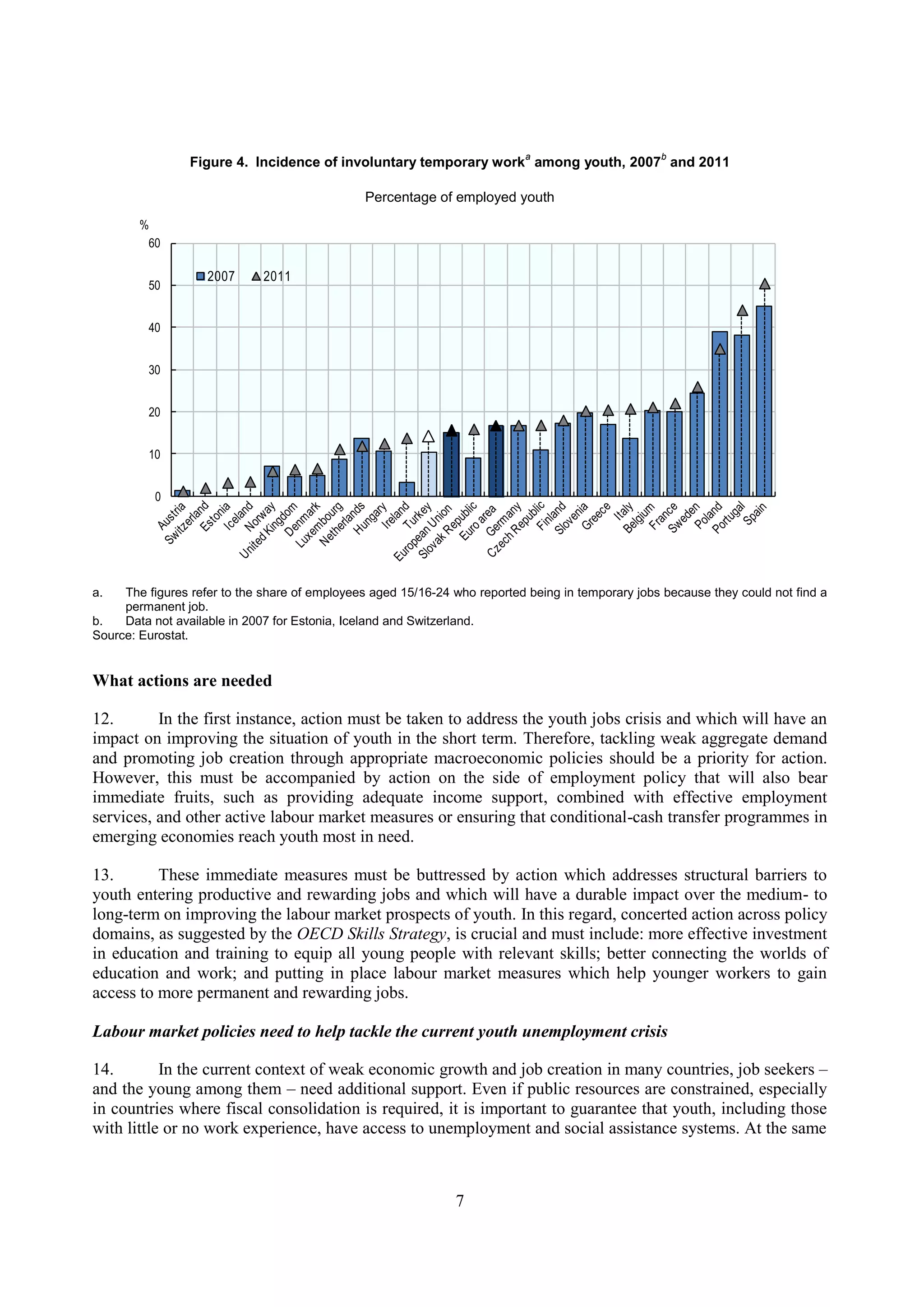 Action Plan-Youth | PDF
