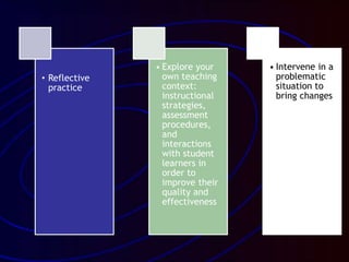 Action research | PPT