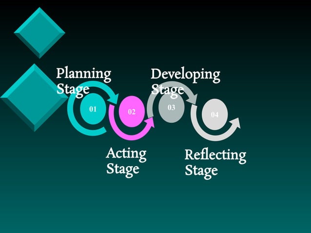 Action-Research Presentation....pptx.pdf