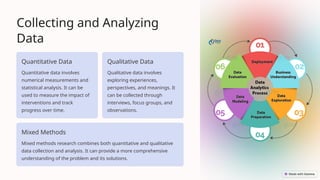 Action-Research-How-and-When-To-Do-It.pptx