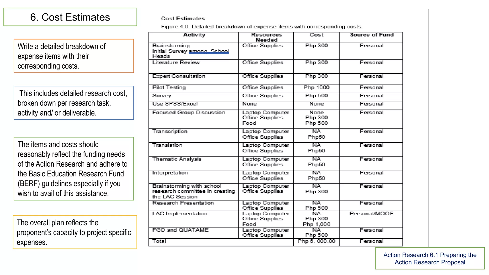 Action-Research-Preparing-the-Action-Research-Proposal-lesson 4 ...